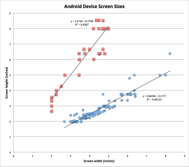 Android aspect ratios: What should designers design to? - Apollo Matrix Android aspect ratios: What should designers design to? - Apollo Matrix
